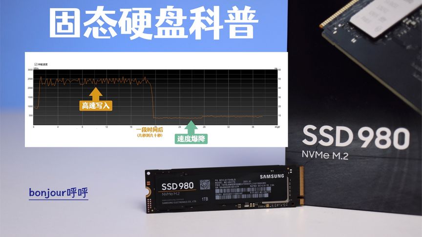 为什么固态硬盘刚开始速度很快,十几秒后速度会降低很多?