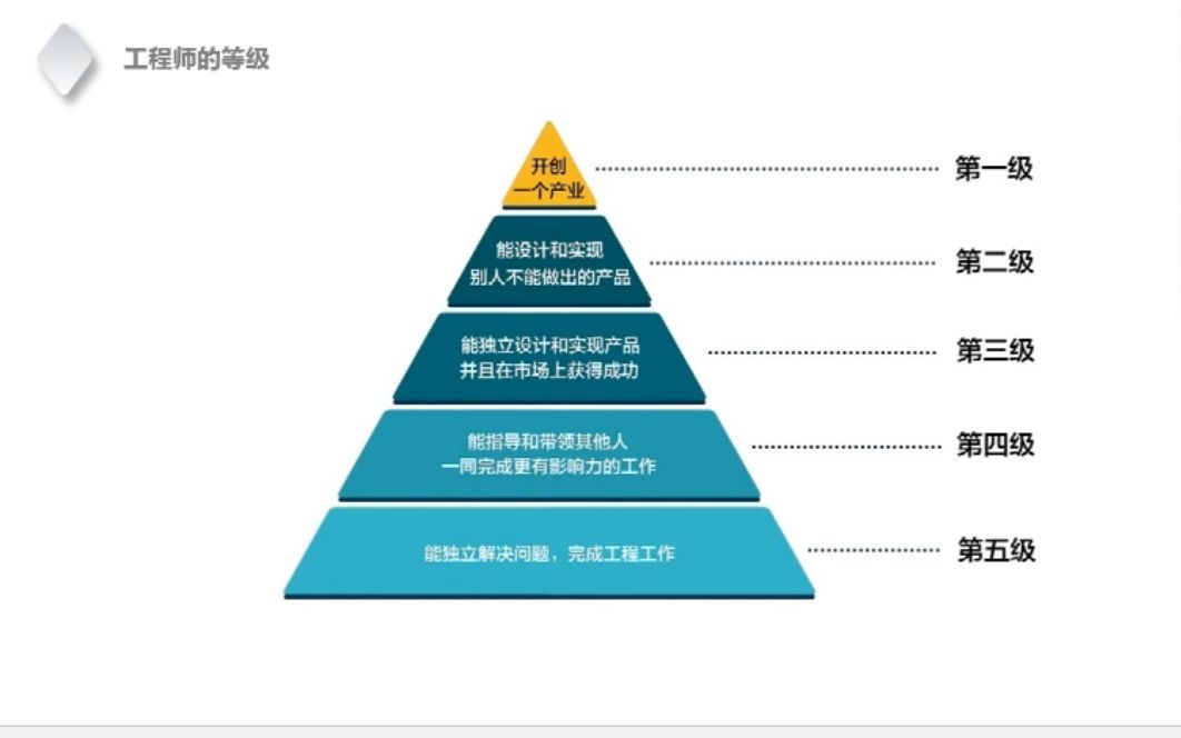 linux下的即时通讯的软件架构与设计|架构师进阶