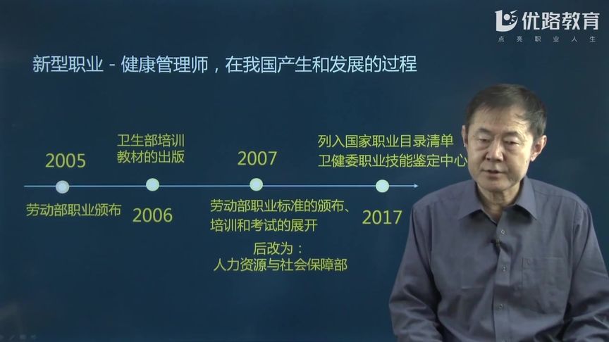 王教授讲解!新型学科,健康管理学在我国产生和发展