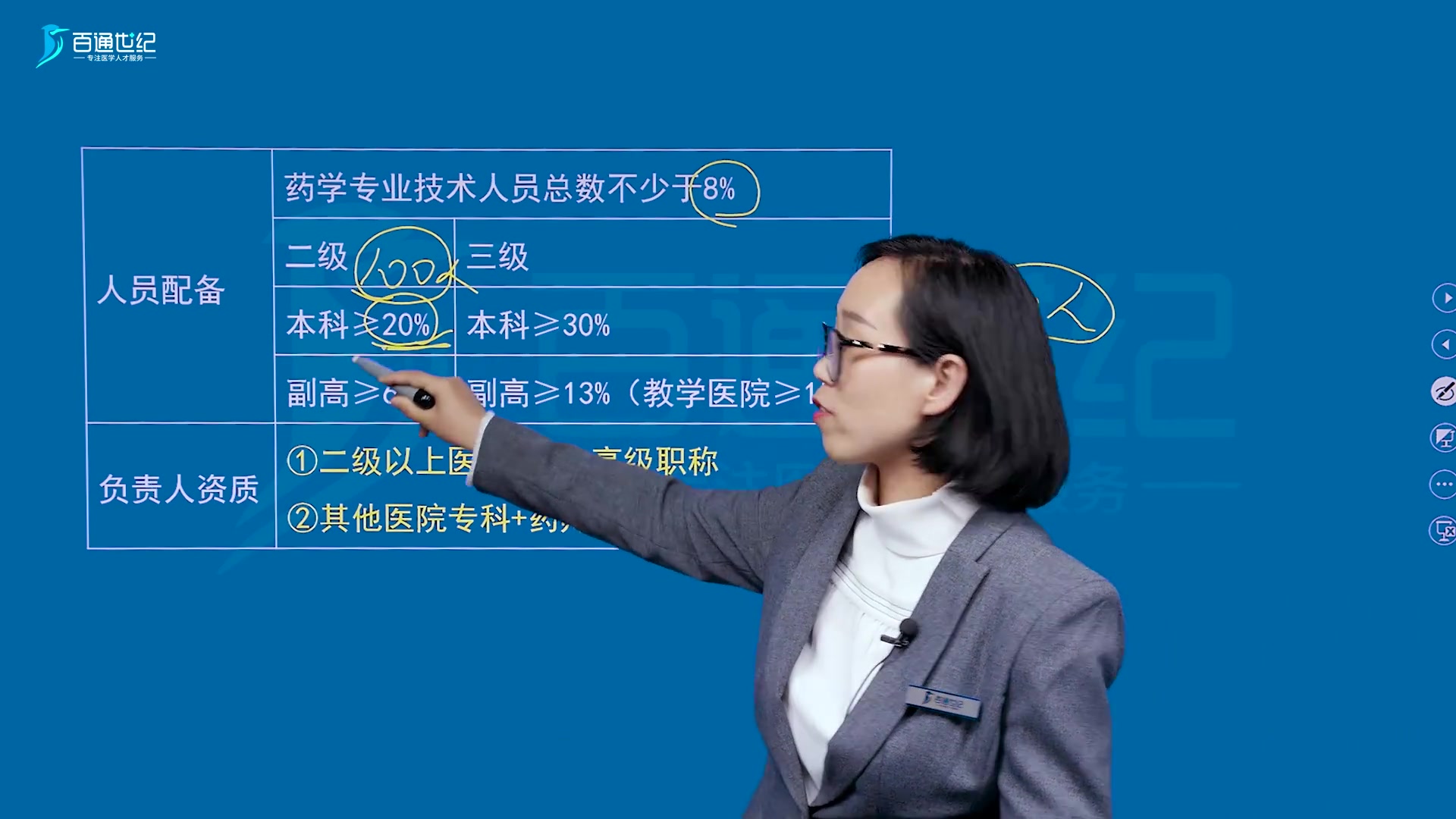 药师 - 法规 - 医疗机构药学部门的条件和职责