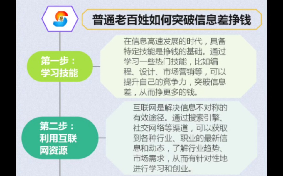 普通老百姓如何突破信息差挣钱