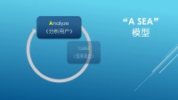 ASEA模型的四大步骤