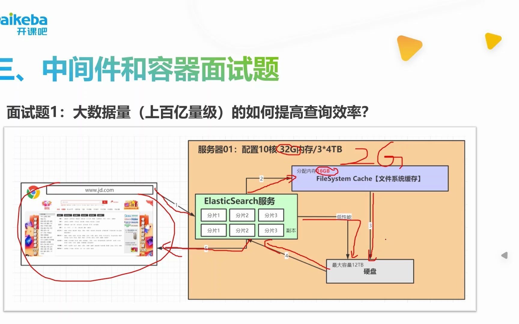 开课吧课堂:大数据量(上百亿量级)如何提高查询效率?