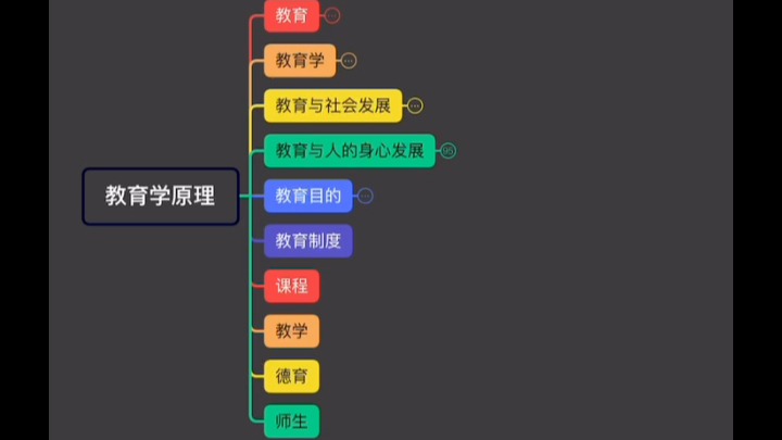 311〖教原〗结构框架分析