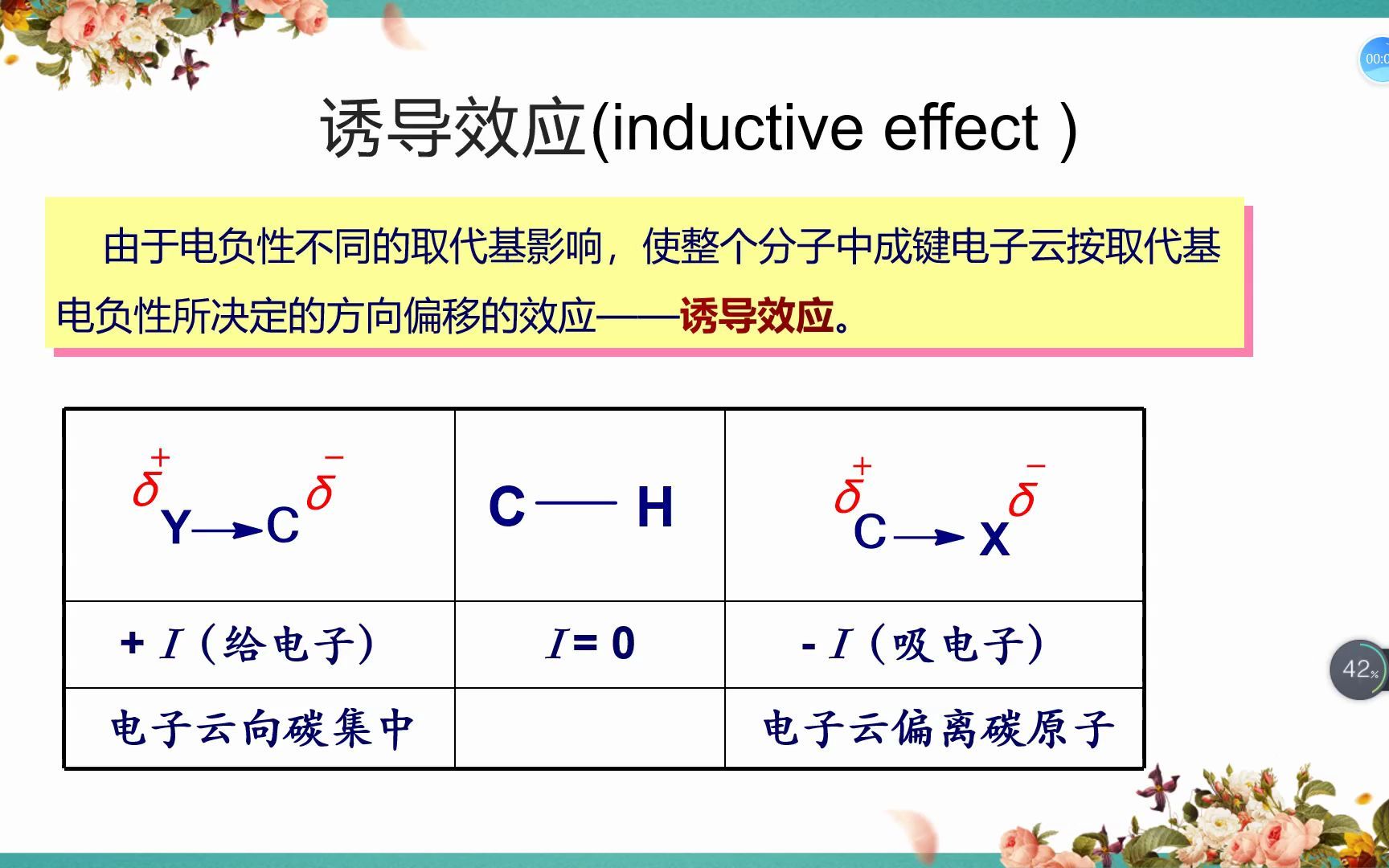 诱导效应和共轭效应