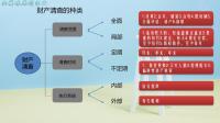 2019初级会计18: 财产清查种类的知识点总结