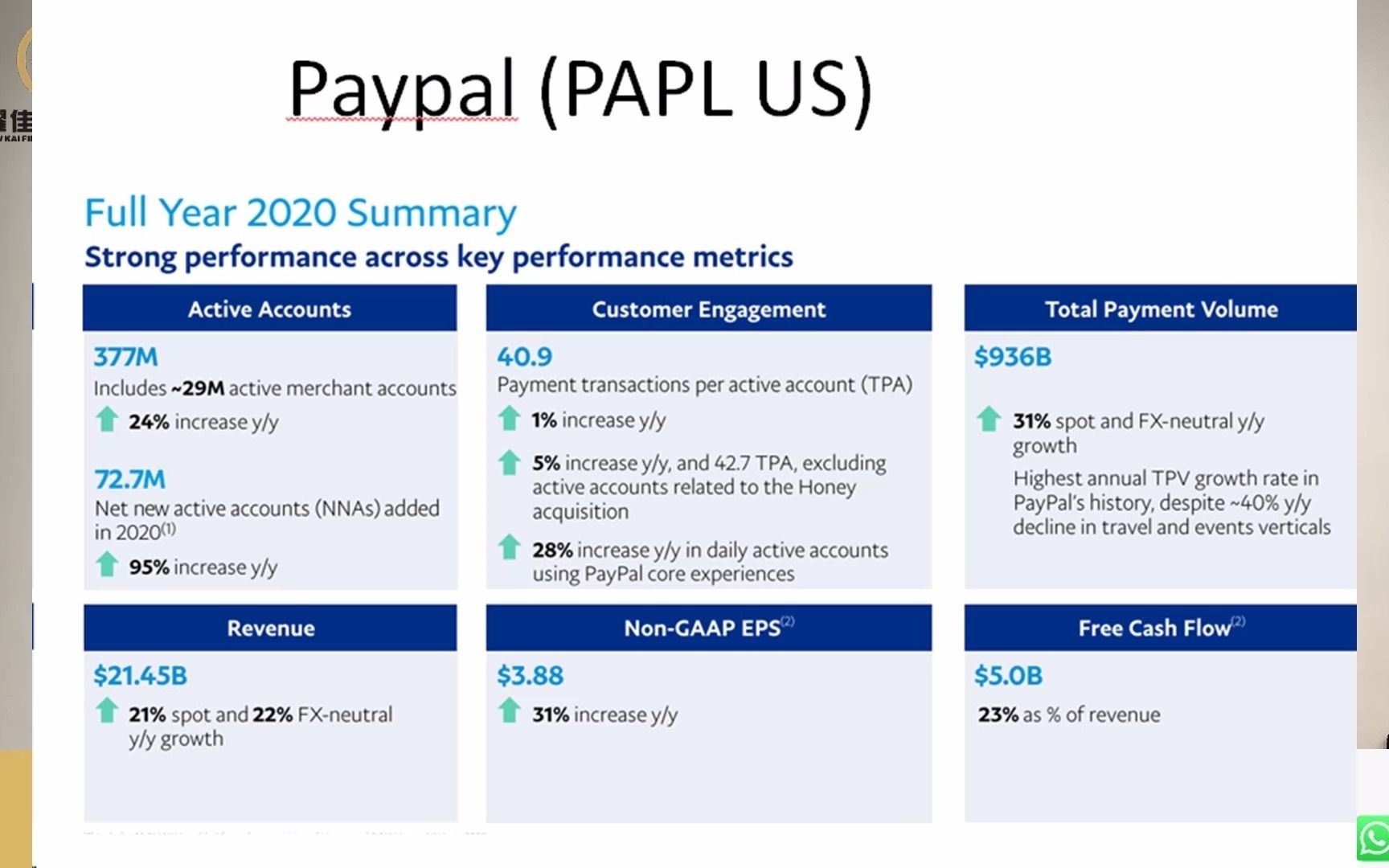 國際版支付平台Paypal基本面分析