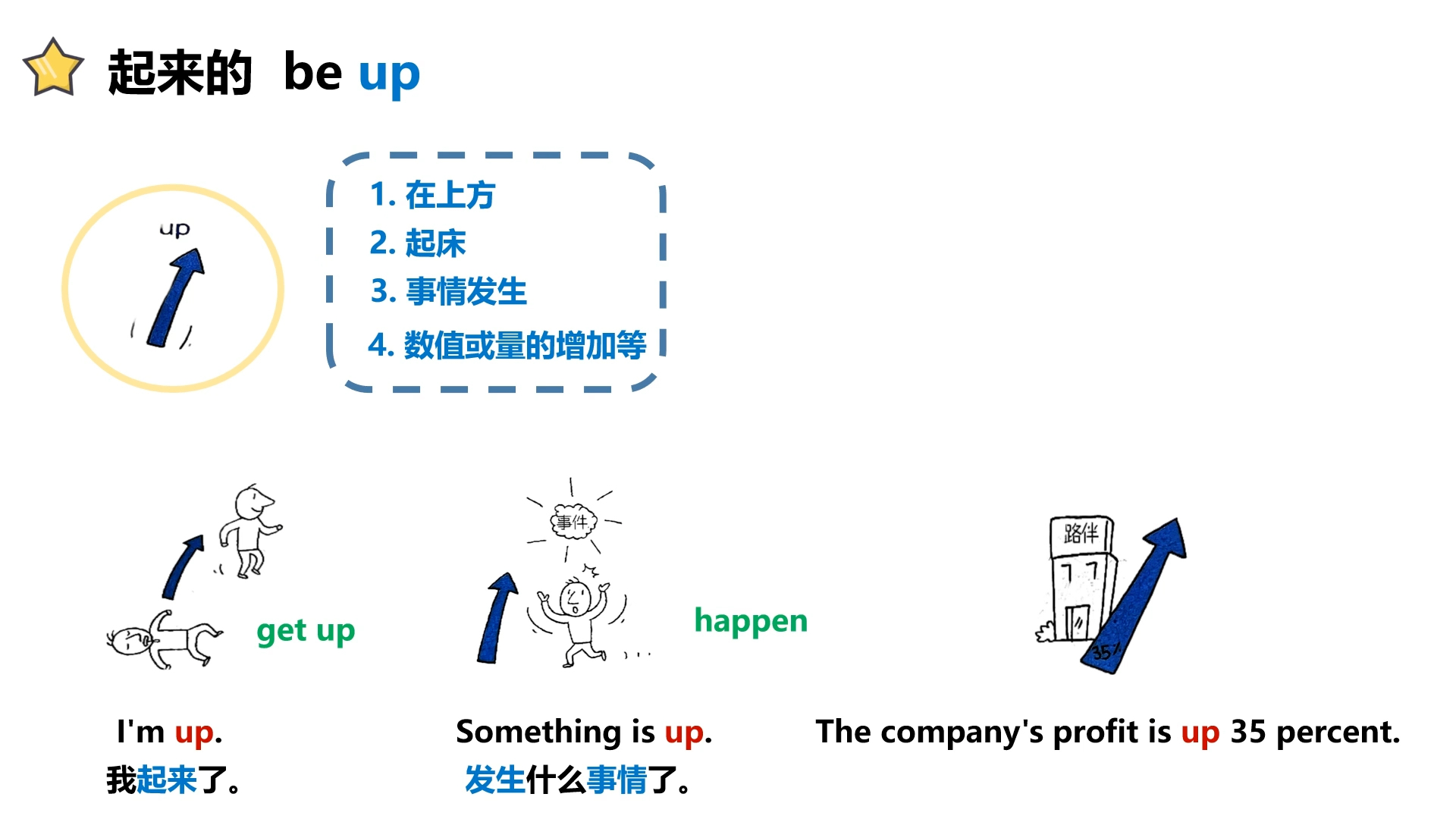 e动词+介词系列:be up