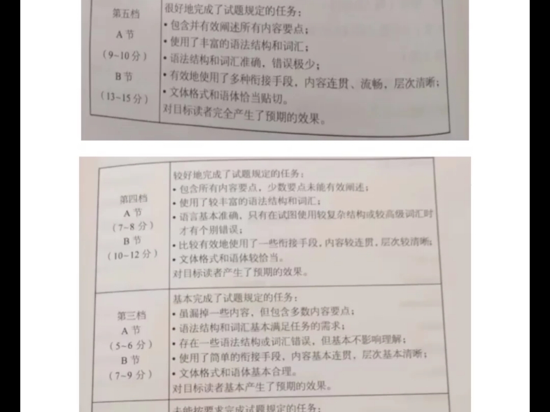 2025考研英语二翻译和作文评分标准