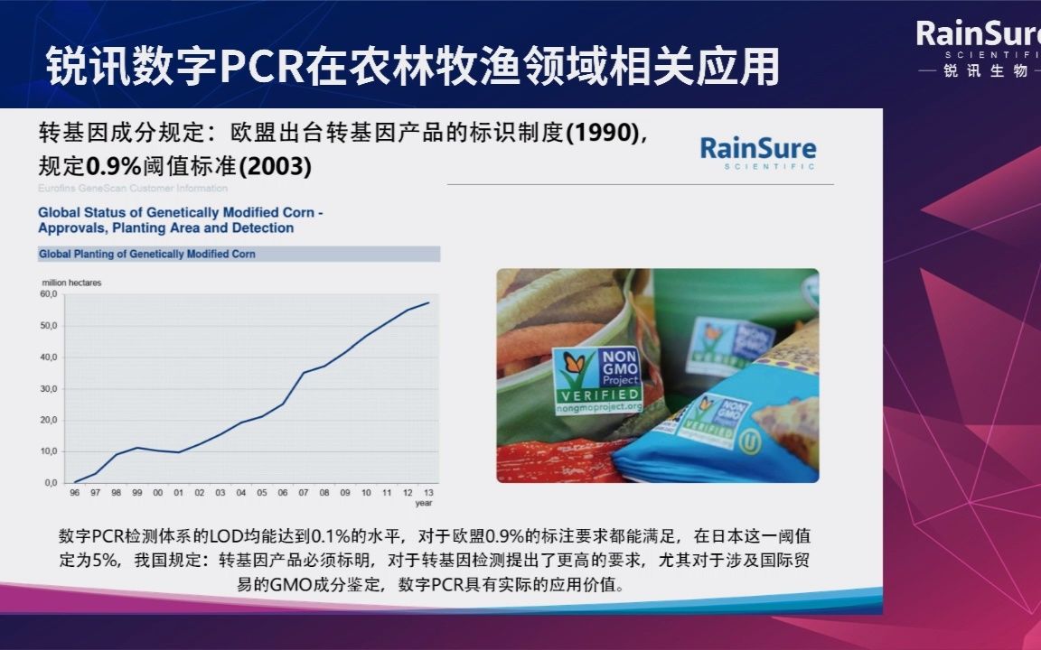 锐讯数字PCR在农林牧渔领域相关应用