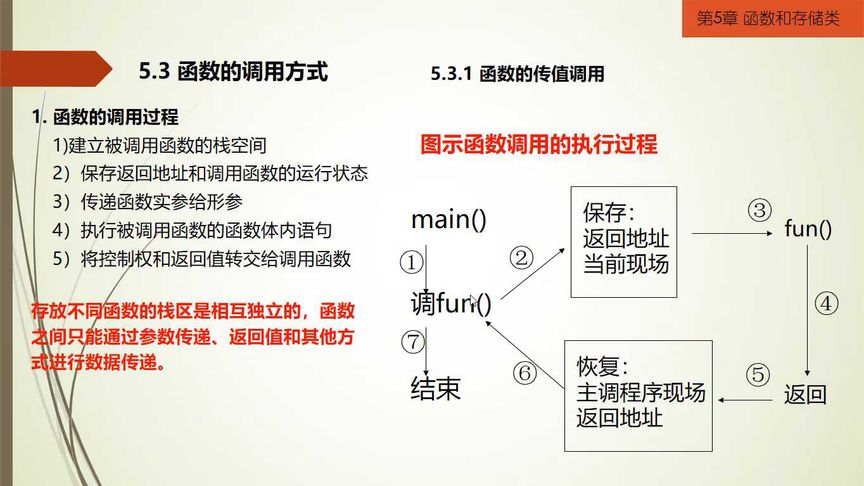 82_函数和存储类_传值调用