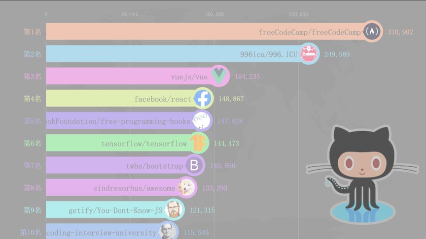 值得收藏!GitHub 热门项目 Top50