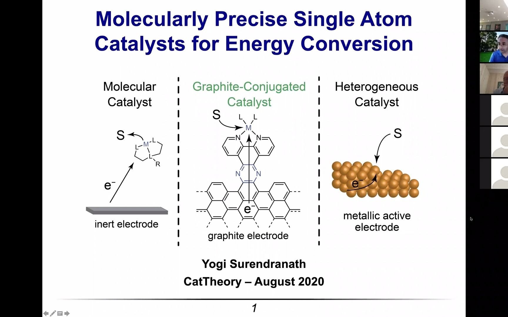 【译学术】Yogesh Surendranath:分子催化剂在异相电催化中的应用(...