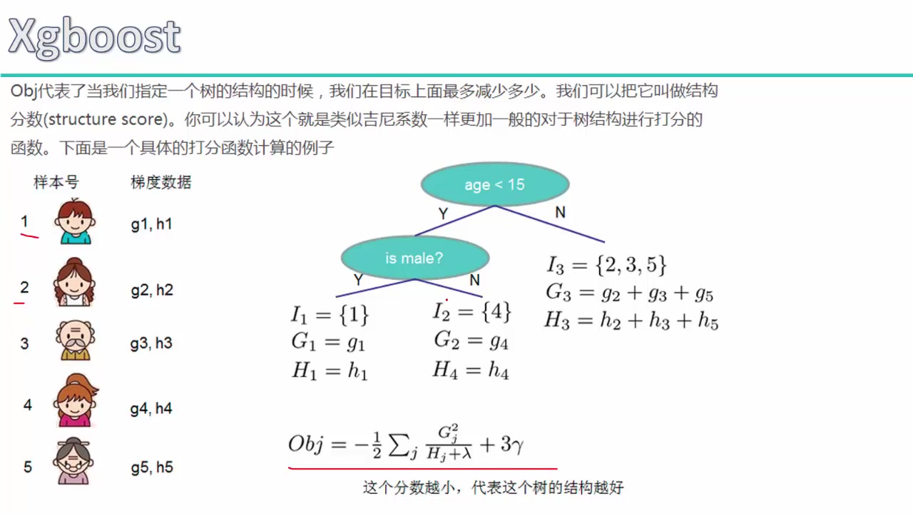 【公开课】机器学习十大算法