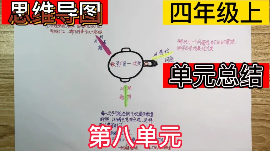 四年级数学上册第八单元思维导图单元总结