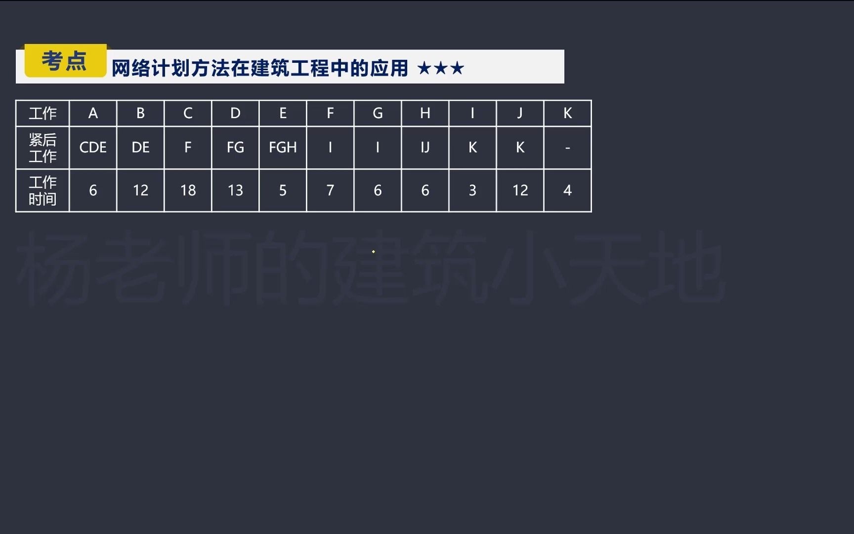 双代号网络图绘制(练习题)