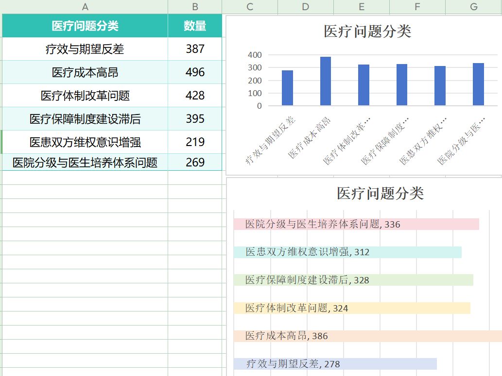 Excel 图表教程系列-长标签条形图