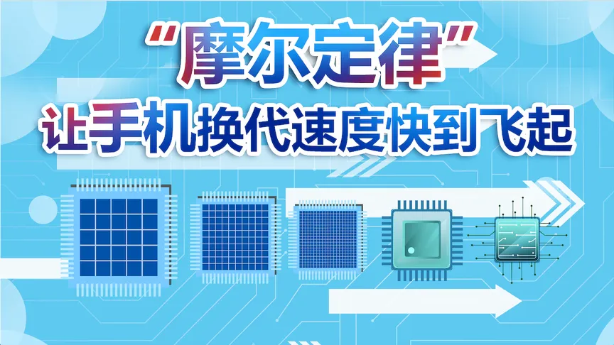 电子产品更新换代为啥越来越快?“摩尔定律”让你看得更清楚!