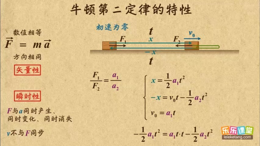 《8》牛顿第二定律的特征