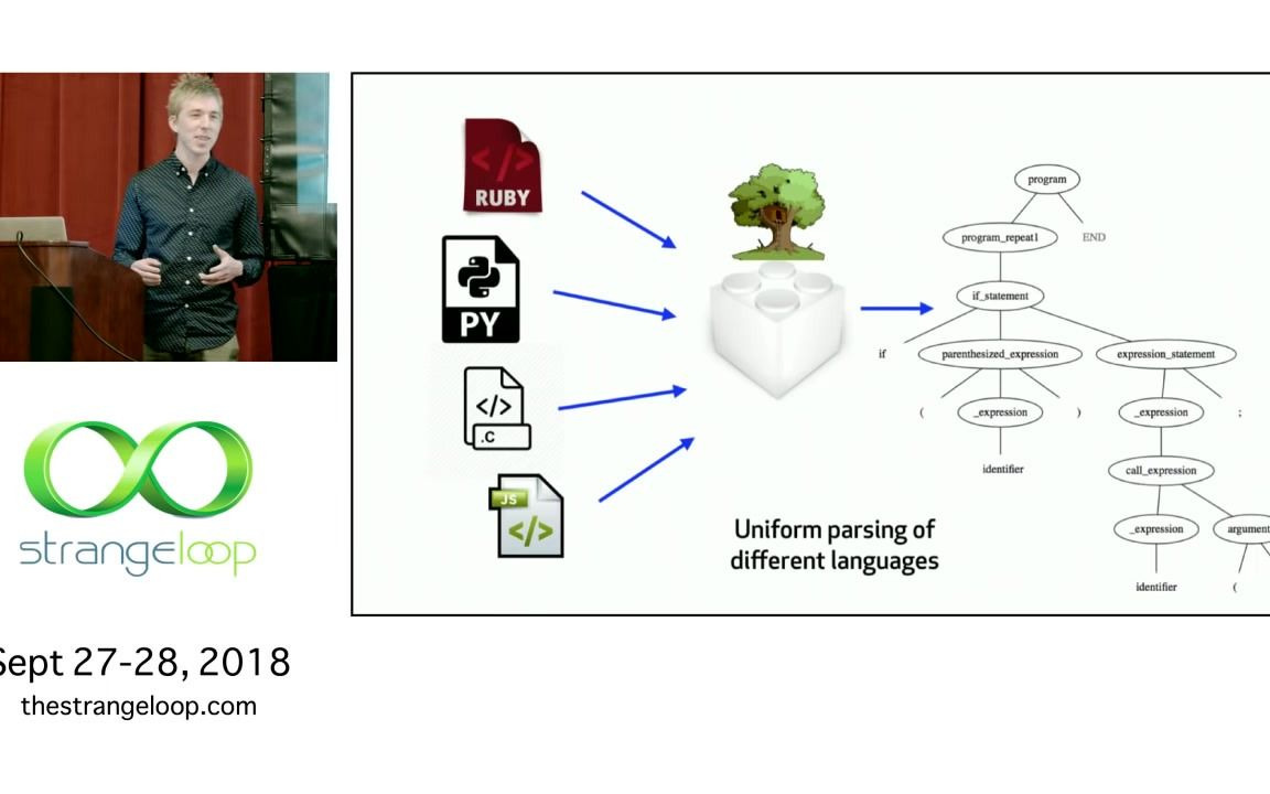 "Tree-sitter - a new parsing system for programming tools" by Max Bruns...
