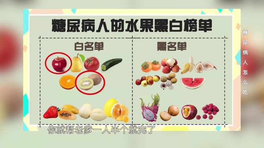 X诊所:水果也有升糖指数!这些水果中的含糖量爆表,要知道