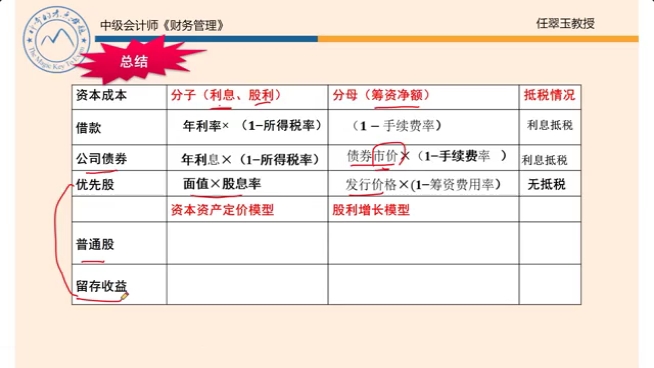 2022年中级财务管理任翠玉教授