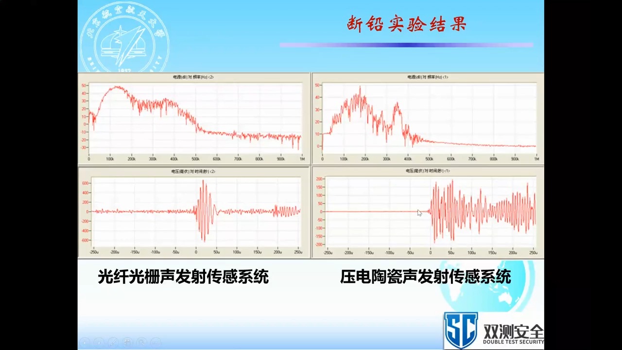 光纤声发射传感器的研究与应用