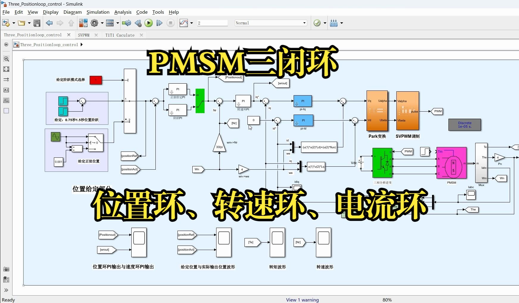 永磁同步电机位置环、转速环、电流环三闭环控制Matlab仿真(带说明...