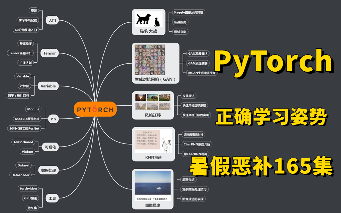 ...学pytorch的正确姿势!从零开始学深度学习框架pytorch安装入门到实战!
