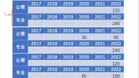 安徽省职称评审继续教育学时相关问题解析