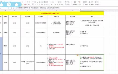 【推荐收藏】2024年B站爆火流量卡盘点,教大家怎么避开流量卡的坑,...