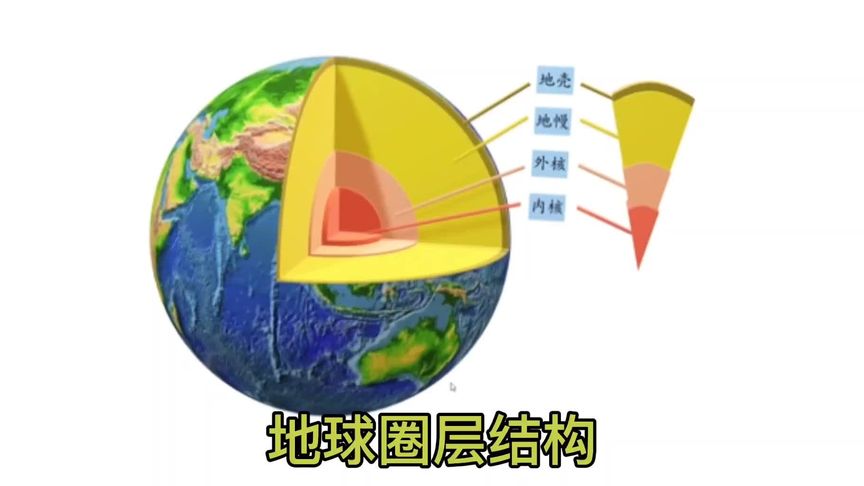 地理-PPT三维模型分享-地球内部圈层结构#地理 #三维动画