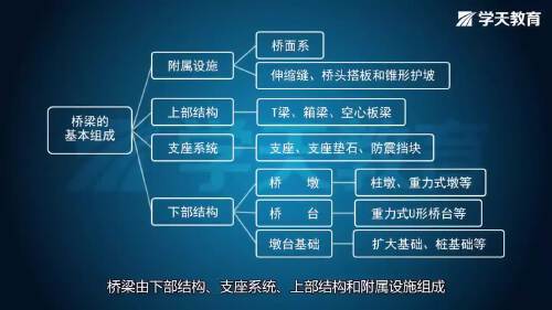 桥梁结构解析:从基础到附属设施