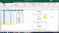 今天才知道的,excel规划求解案例分析,数据分析实际案例
