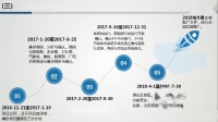 01资产管理信息系统培训-整体介绍
