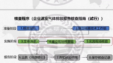 有色企业气体排放核算方法!