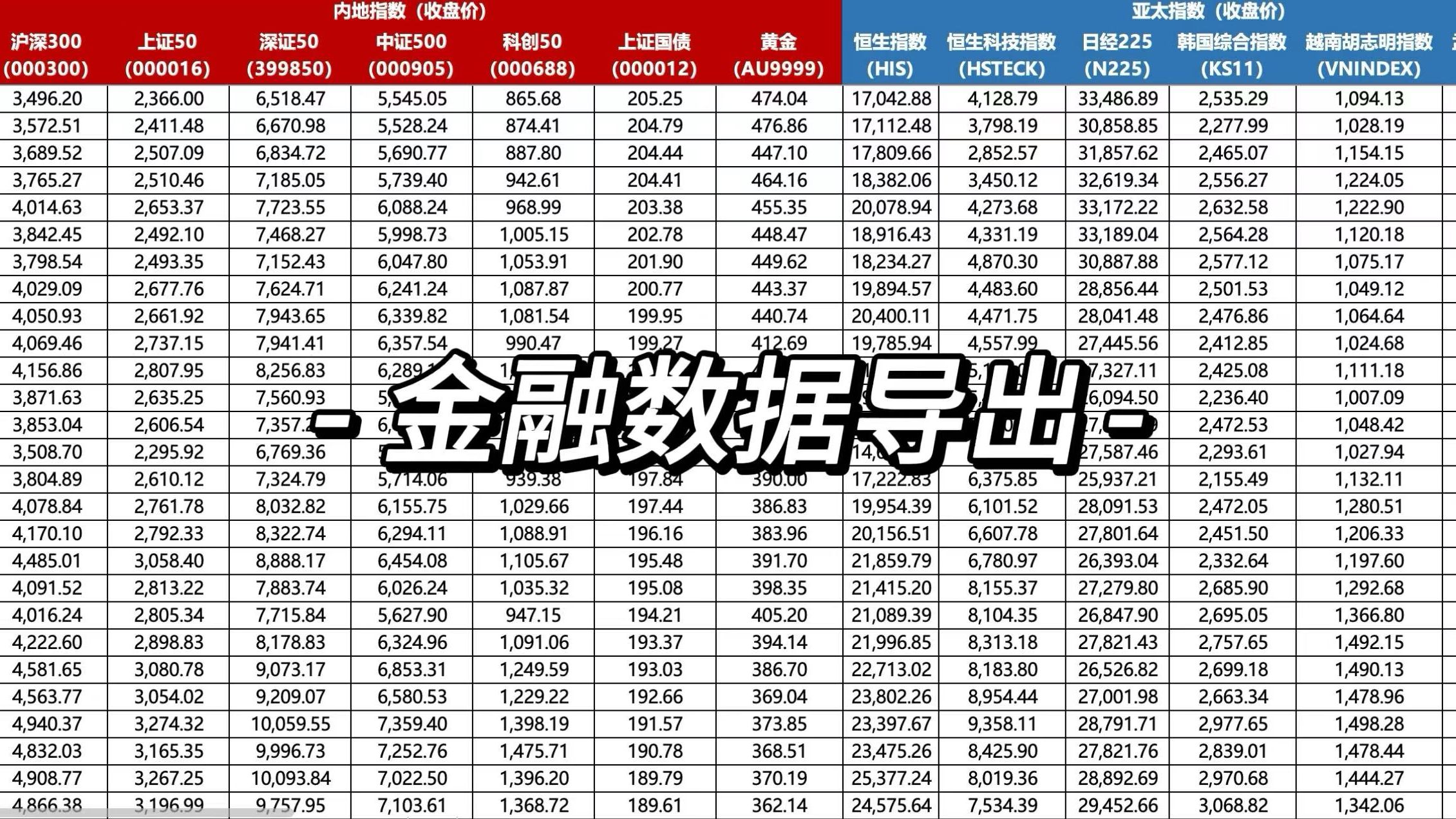 被动投资组合5-金融数据导出(网页版)