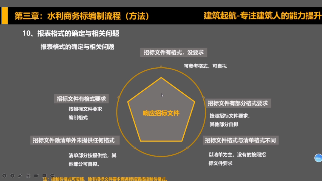 招标文件的格式以哪个为准?(清单?招标文件?控制价?)