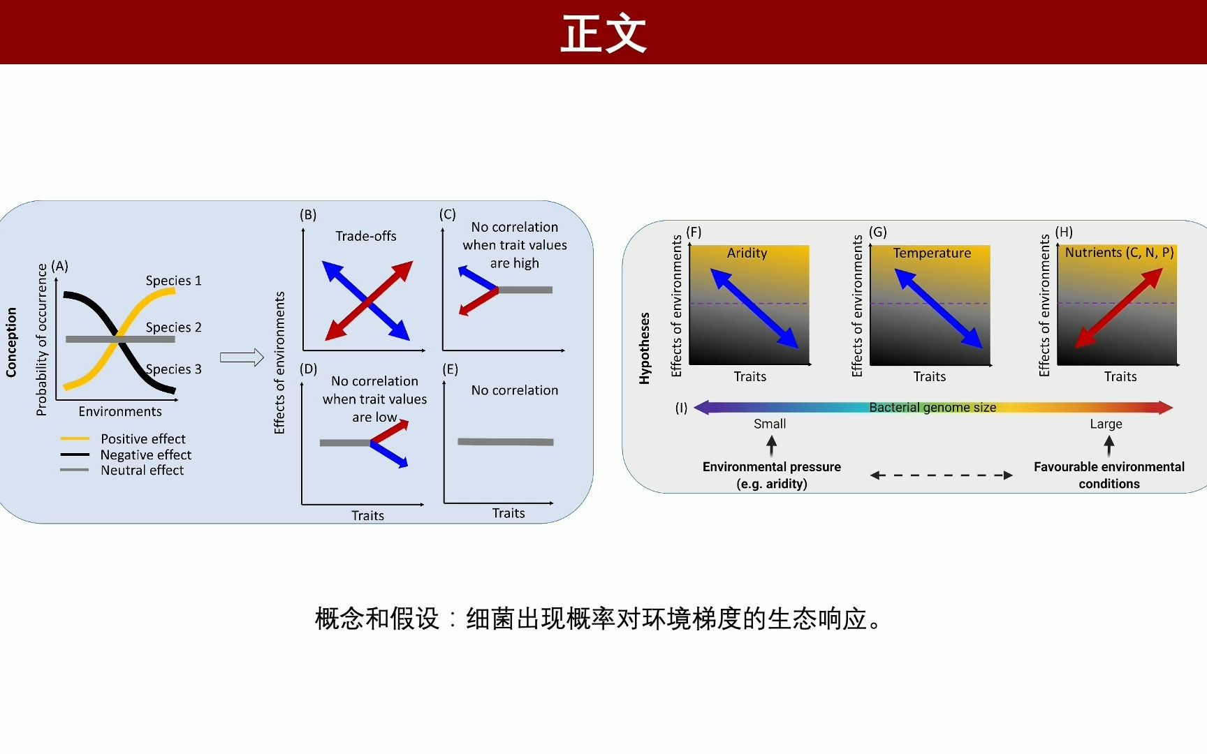 ...大学刘洪伟/张海洋-温暖干燥环境在全球土壤中选择更小的细菌基因组