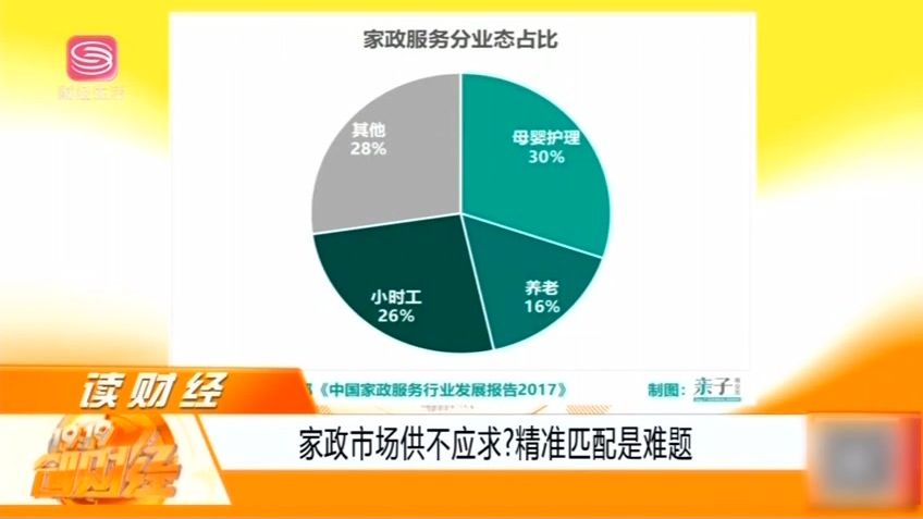 家政市场供不应求 ,多种因素影响行业发展