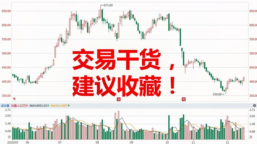 操盘手特别重视:看量价知涨跌,量增价跌冷静观望!