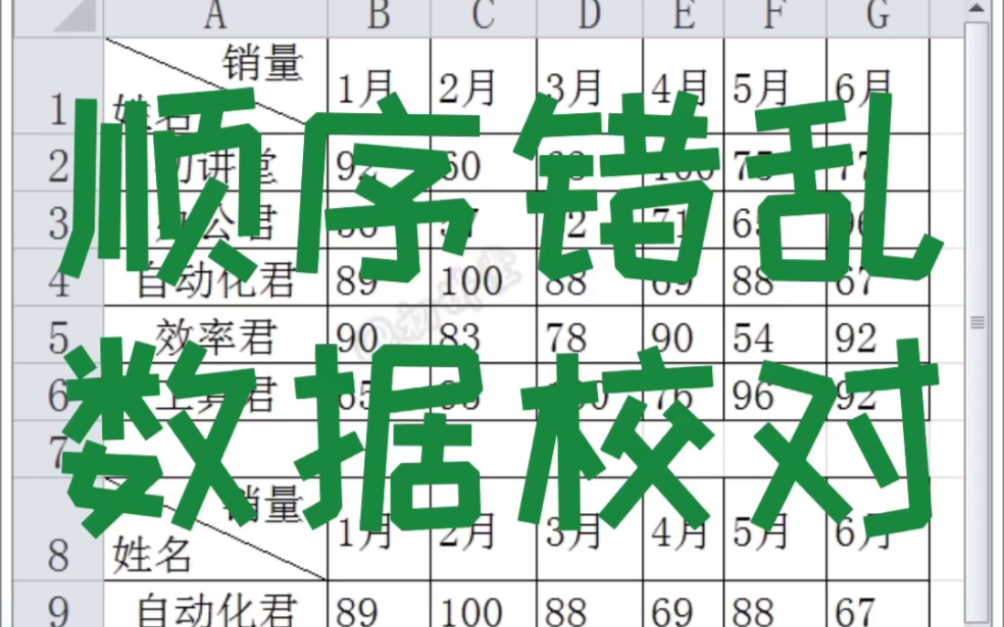 Excel错乱数据校对