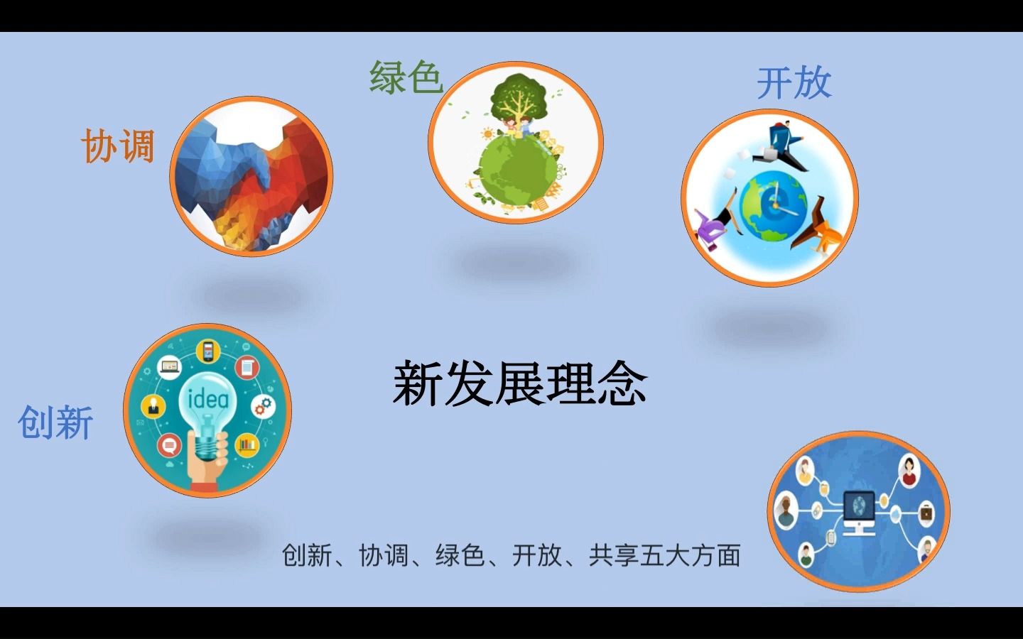 董甜《新发展理念咋来的》微课视频