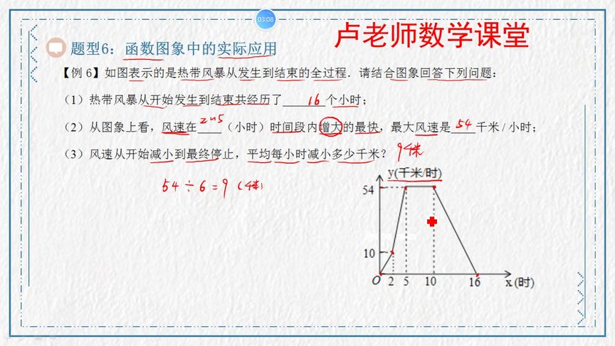 八年级数学:函数图像中的实际应用例题6,题目不难,审题要仔细