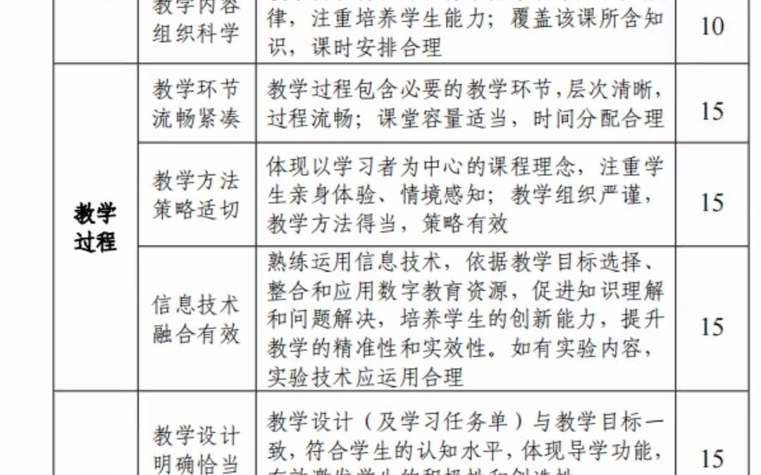 2022年基础教育精品课,它真的来喽!全国老师都能参加的重量级比赛,...