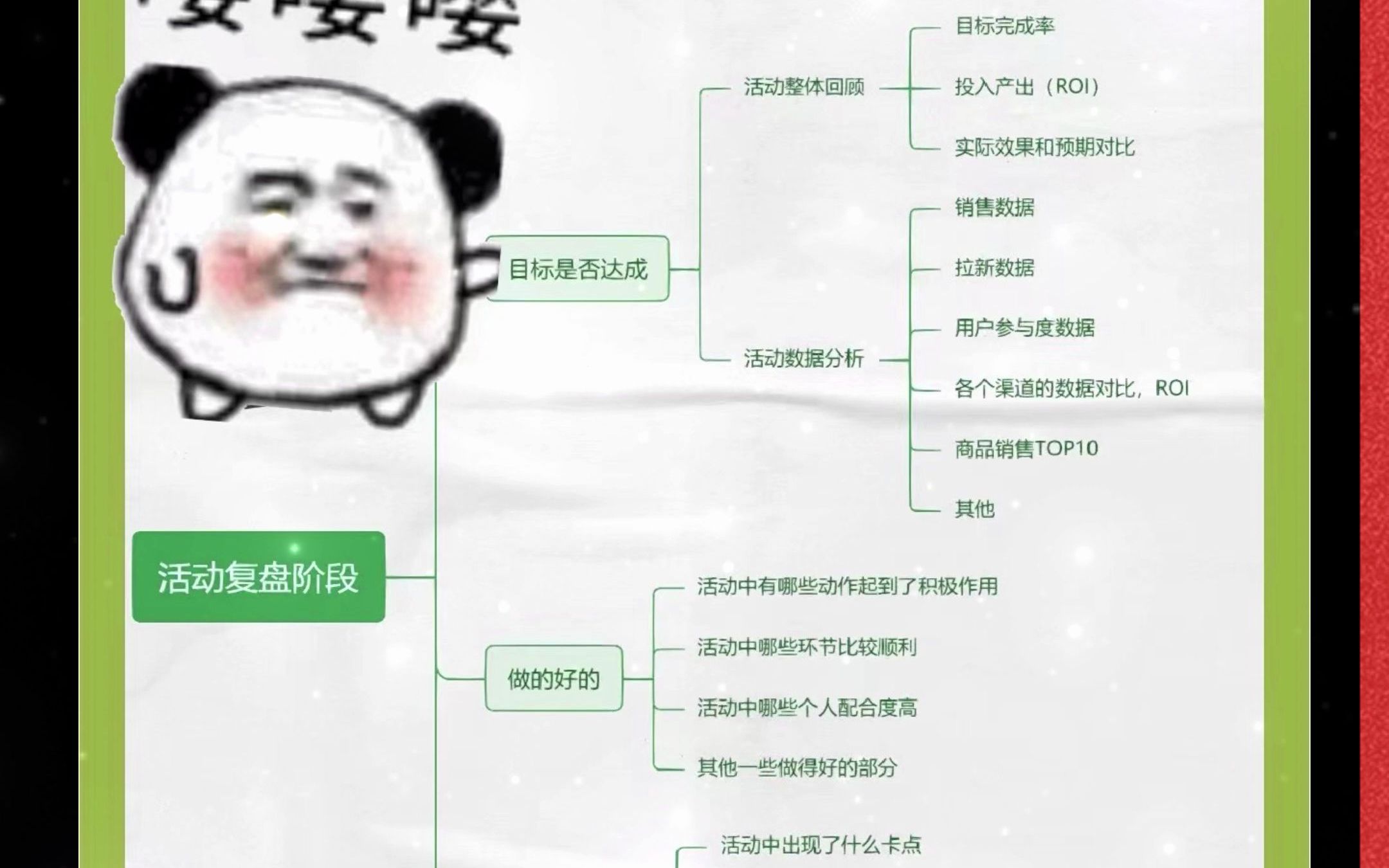 【黑猫会】活动策划万能流程:策划、执行、复盘三大阶段,重点总结...