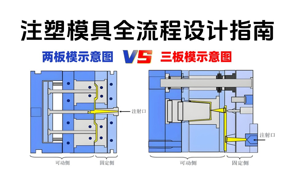 模具设计分水岭:两板模vs三板模结构全拆解!一套教程讲透开模顺序·...