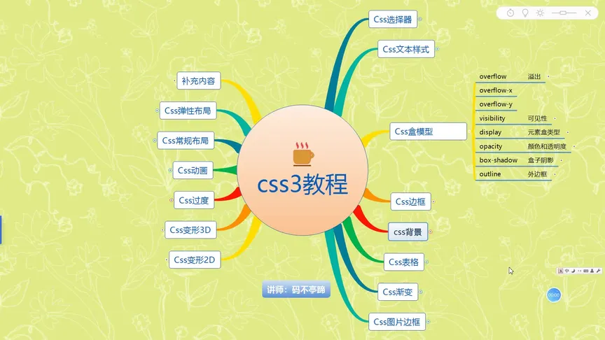 CSS教程07:怎样使用overflow,防止子孙溢出串门?[学浪计划]