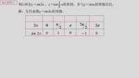 函数y=Asin(ωx+φ ) 的图像变换