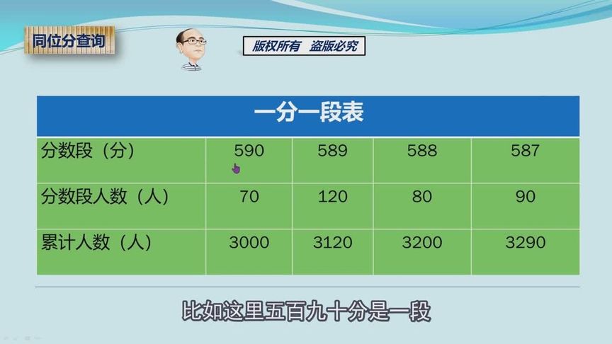 一分一段表及同位分查询